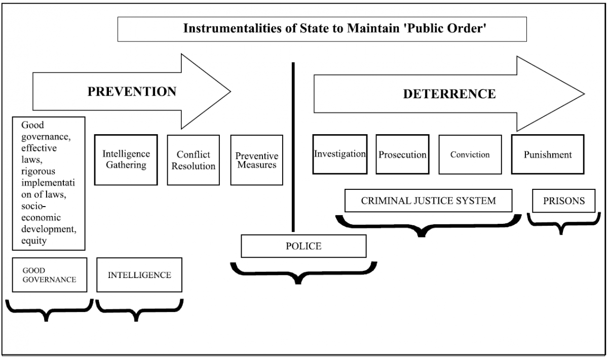 ARC – Public Order -Part 2 (Dissatisfactions, Status-quo , Reforms ...