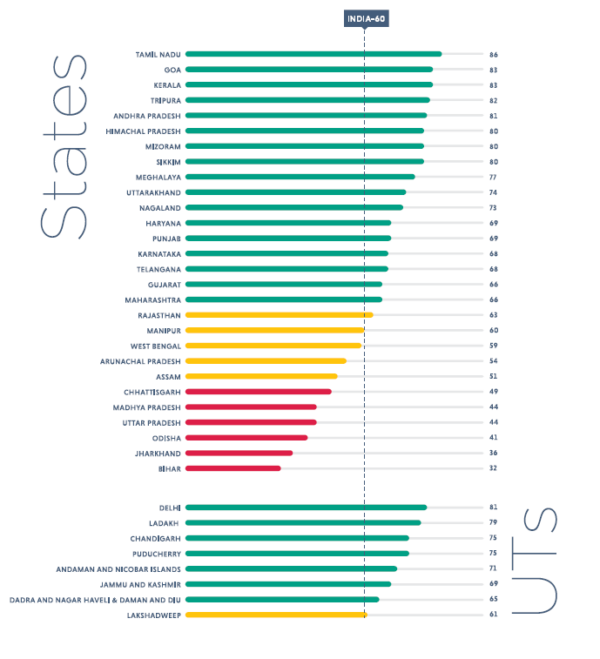 [#Must Read] SDG Index 2021 and the Performance of India States – Part ...