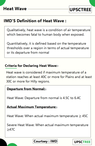 [Geography] Heat Wave in India – IMD – UPSCTREE
